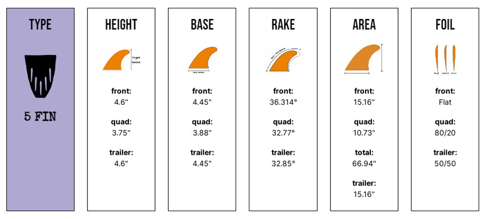 Captain Fin Co - CF Series 5 Fin - Medium - Black/Green (Futures) – The ...